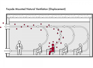 Ventive - Ventilation guide for Schools – best practice in a post-Covid ...