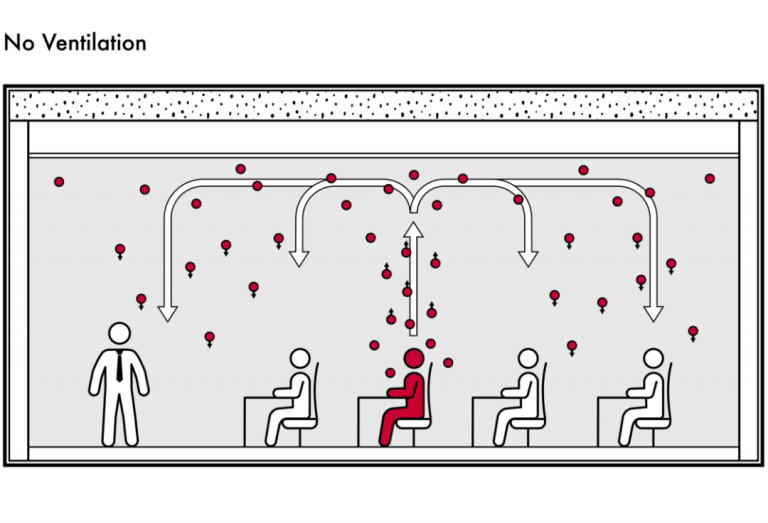 Ventive - Ventilation guide for Schools – best practice in a post-Covid ...